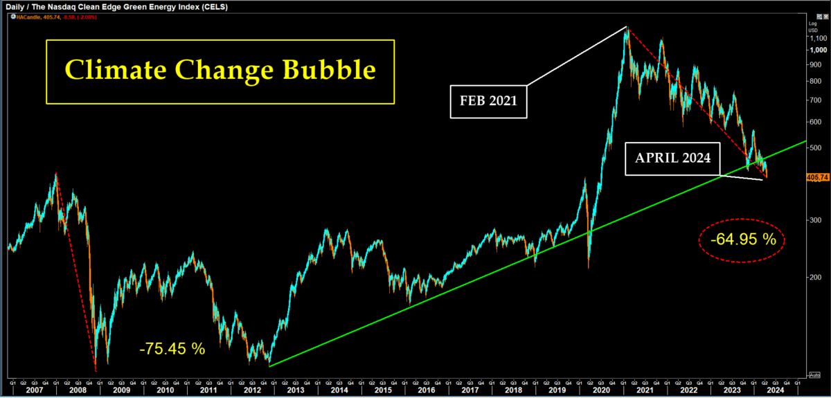 The Perils of Authoritarian Climate Management: The Climate Change ...