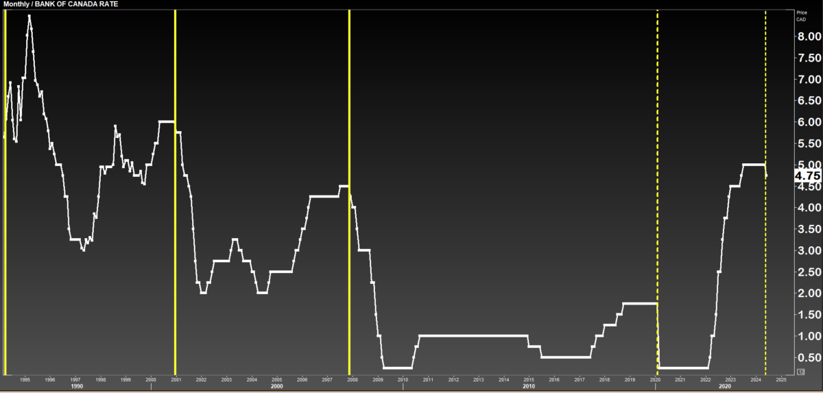 Interest Rates and Economic Cycles - The Economic LongWave