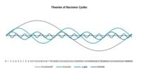 The Kondratieff Cycle & Martin Armstrong's cycle - The Economic LongWave